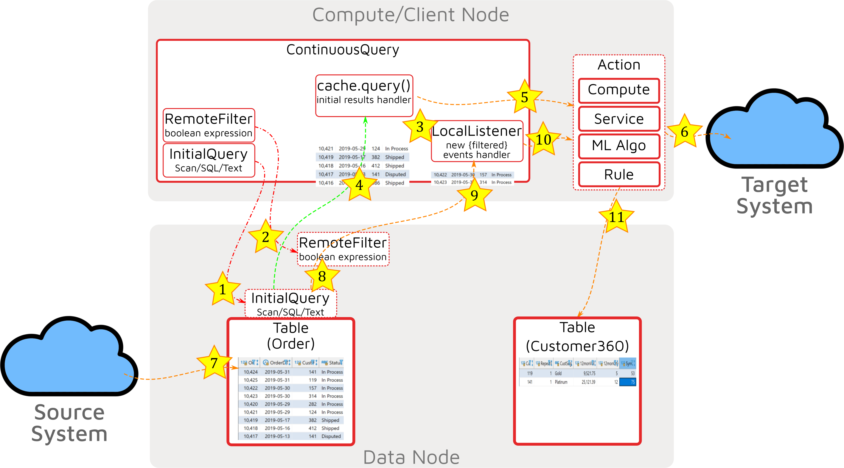 Event Stream Processing with Apache Ignite - Part 3 Event Stream Processing with Apache Ignite - Part 3